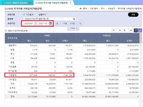 합병승인 에스케이증권7호스팩sk7호스팩 품절주 가능성 메쎄이상 네이버 블로그