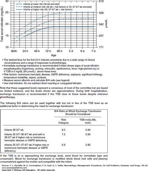 Causes Of Asymptomatic Hyperbilirubinemia In Adults Elegantmemo
