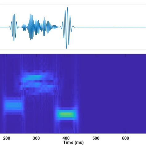 A Cycle Of Signal B Fsst Spectrogram Download Scientific Diagram