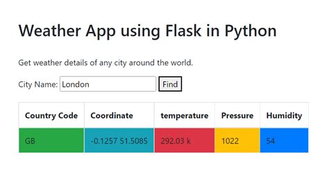 Develop Weather App Using Flask In Python Wd