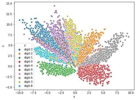 Autoencoders In Keras And Deep Learning Rlearnmachinelearning