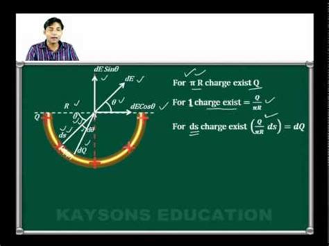 IIT JEE Shortcut Trick YouTube