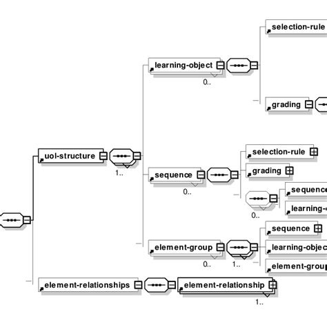 The Xml Schema For An Instructional Design Template Part 1 Download