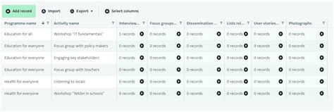 Creating An Inventory Of Qualitative Content In An Activityinfo Database Activityinfo