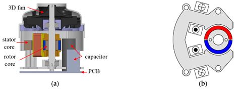 Bldc Motor Working Principle