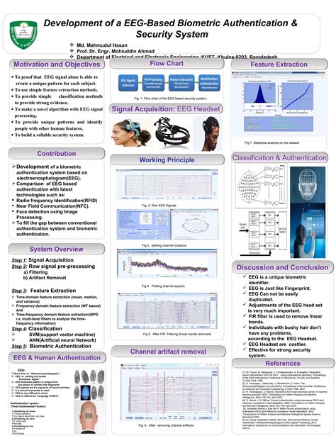 Eeg Based Security Pdf
