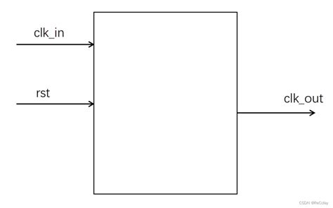 【校招verilog进阶挑战】 时序逻辑篇：vl17 任意小数分频校招verilog篇刷题（含面试手撕代码） Csdn专栏