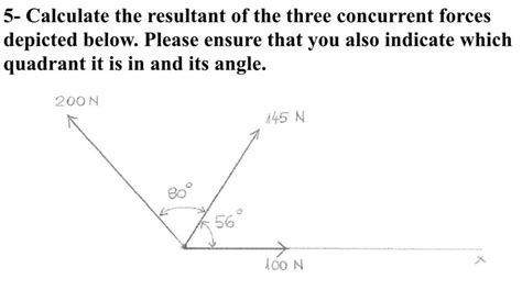 Solved 5 ﻿calculate The Resultant Of The Three Concurrent