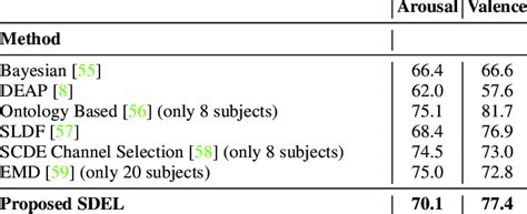 Average Classification Accuracy In 2 Class Classification Setting