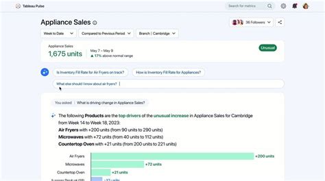 Learn About Tableau Pulse A New Feature By Tableau Vikash Mishra