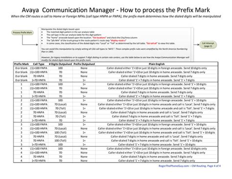 Avaya Call Routingflowchart Pdf