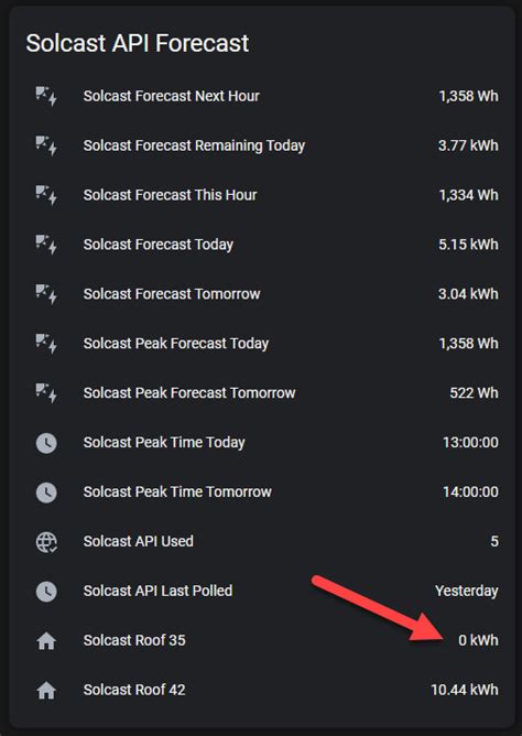 Solcast Global Solar Power Forecast Integration Feature Requests Home Assistant Community