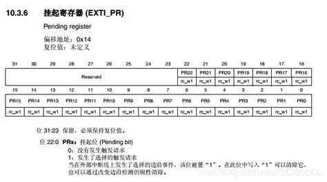 stm32f429 exti外部中断 事件控制器 stm32f4 外部事件 csdn博客