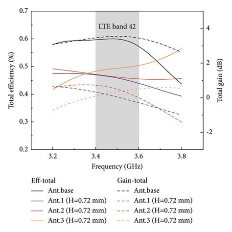 Simulated S Parameters With Different Ferrite Film Thicknesses For A