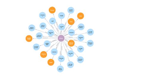 Knowledge Graph Vs Vector Rag Optimization And Analysis