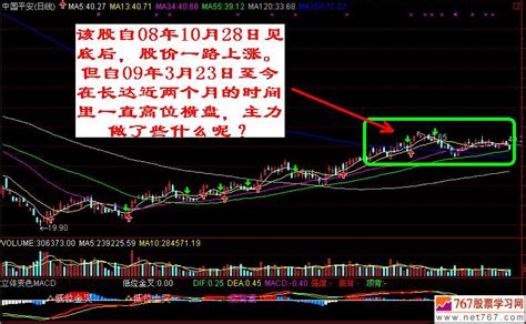 庄家主力出货的三种手法图解天才股票网