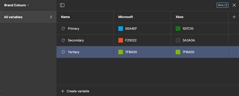 Syncing Figma Variables And Style Dictionary With Github Actions