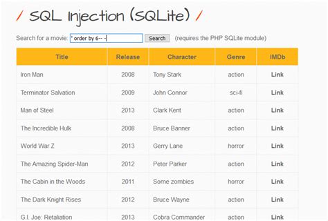 Bwapp Sql Injection Serdar Daşdemir