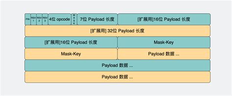 既然有 协议为什么还要有 WebSocket 小林coding Java面试学习