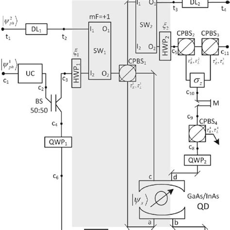 Cnot Gate Optimized Model Download Scientific Diagram