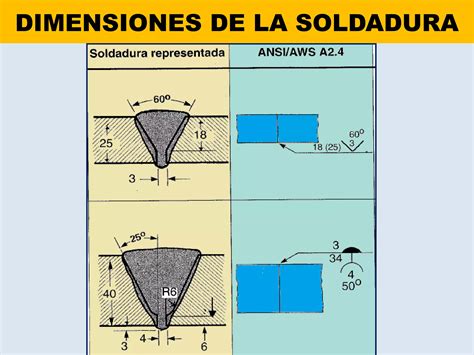 Simbolos En Soldadura Ppt