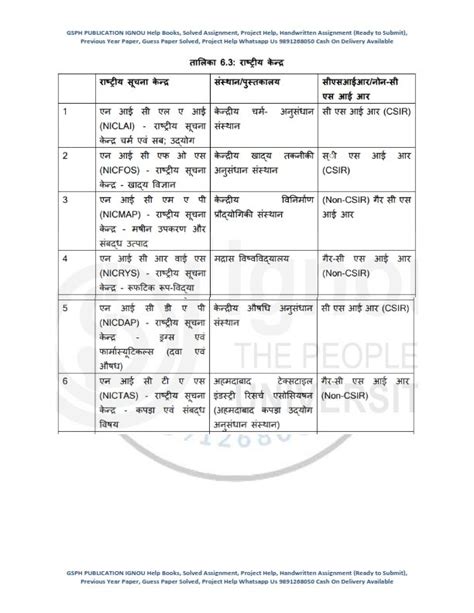 Ignou Bli 222 Previous Year Solved Question Paper Dec 2021 Hindi Medium Ignou Solved