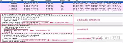 Linux 下实践 Vxlan：虚拟机和 Docker 场景 知乎
