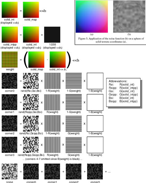 Figure 1 From Perlin Noise Pixel Shaders Semantic Scholar