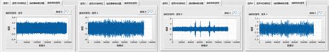 labview信号分析系统（含报告） labview时频分析 csdn博客