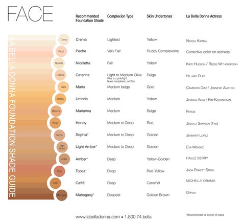 Makeup Shade Comparison Chart Saubhaya Makeup