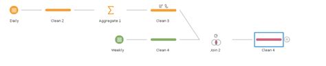 Tableau Class Notes To Aggregate Or Not To Aggregate Part 2 Interworks