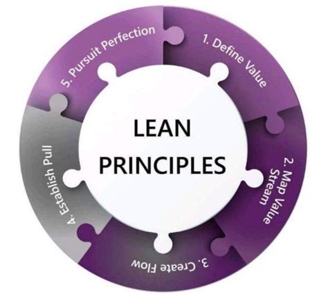 5 lean principles