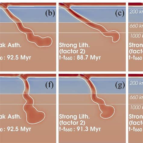 Electrical Conductivity Data For A 01 M Nacl Solution And B 1 M
