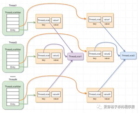 多线程＆高并发（全网最新：面试题导图笔记）面试手稳心不慌多线程高并发面试题 Csdn博客