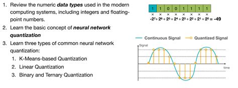 Hardware Software Codesign For Edge Ai — Lecture 1 — Computational
