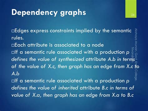 Syntax Directed Translation Pdf