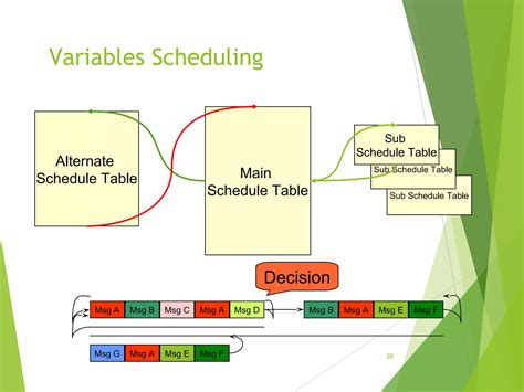 LIN Protocol Description PPT Internet Of Things Internet