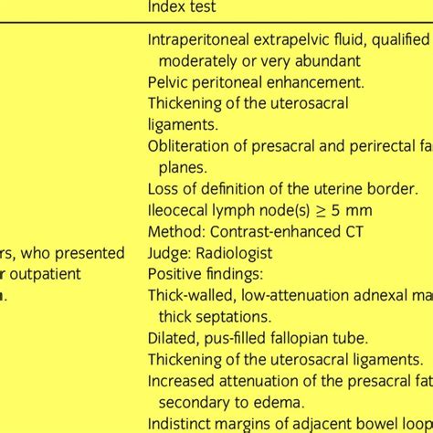 Forest Plot And Summary Receiver Operating Characteristic Roc Plot Download Scientific