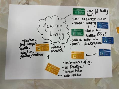 Curriculum Mapping