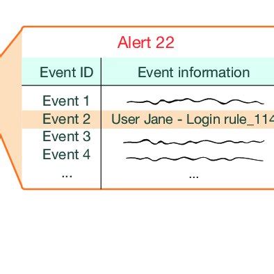 Schematic Representation Of The Three Layer Interface Used By Security Download Scientific
