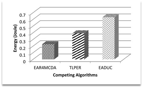 Sensors Special Issue Sensor Computing For Mobile Security And Big Data Analytics
