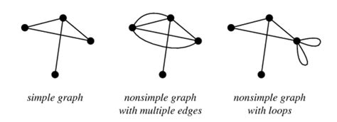 [solved] draw the following a k3 b a 2 regular simple graph c