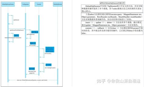 阿里巴巴首发：java核心框架指导手册，发布一小时点击量破千万 知乎