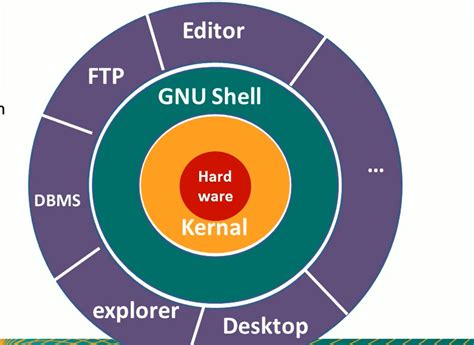掌握 linux 下的 ftp 文件下载，享受如黑客般的操作体验 linux命令大全 手册