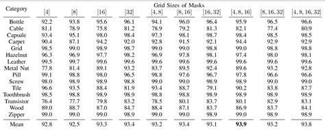 Figure 3 From Self Supervised Masking For Unsupervised Anomaly Detection And Localization