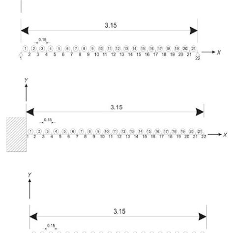 Finite Element Model Of A Simply Supported B Cantilever And C Download Scientific