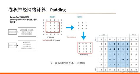 全连接层 怎么实现pytorch 全连接层输出的是什么恋上一只猪的技术博客51cto博客 全连接层 怎么实现pytorch 全连接层输出的是什么恋上一只猪的技术博客51cto博客