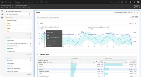 Adobe Analytics Reviews 2025 Details Pricing And Features G2