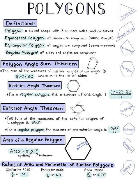 Polygons Reference Sheet Interiorexterior Angle Sum Area Math