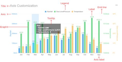 Chart Style Finereport Help Document